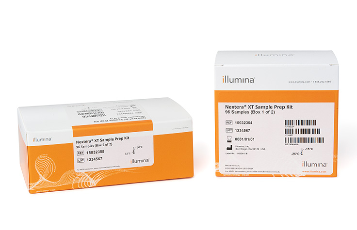 TruSight RNA Pan-Cancer Panel | 研究癌症基因融合表达